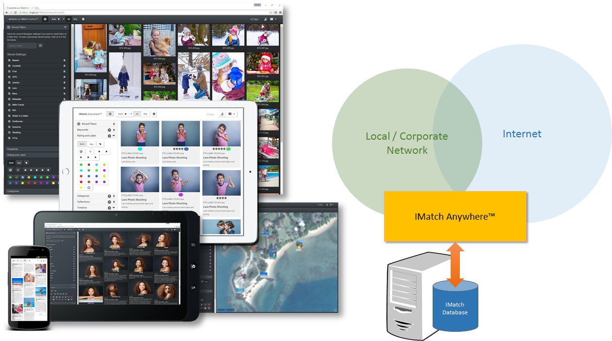 IMatch Anywhere - use your DAM from any device with only a web browser
